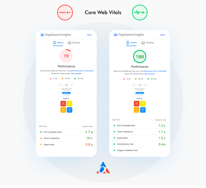 Chicago Web Design Agency (For 1st Page Rankings on Google)